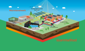 Warmtenet Noordwest Groningen - WarmteStad